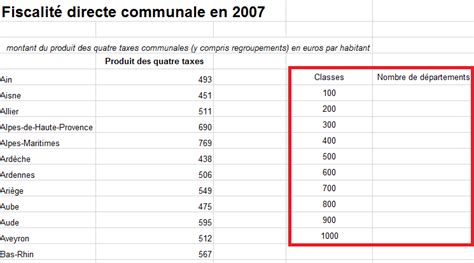 Calculer Une Variation Dans Excel Comment Utiliser La Fonction