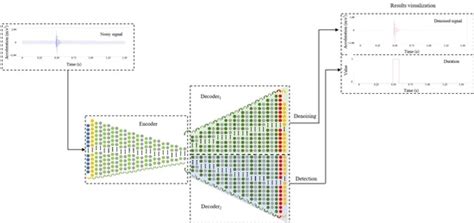 Parallel Processing Method For Microseismic Signal Based On Deep Neural Network