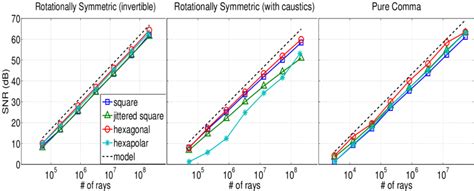 Accuracy Of The Psf Estimation Using The Ray Counting Method Measured Download Scientific