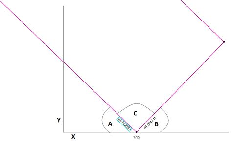 Calculate Polygon Angles At Vertices Esri Community