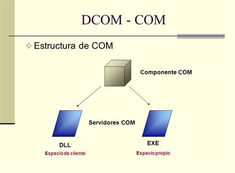 U4comdcom 41 CreaciÓn De Servidores
