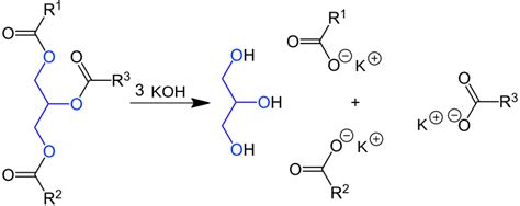 What Is The Difference Between Acid Value And Saponification Value Pediaa Com
