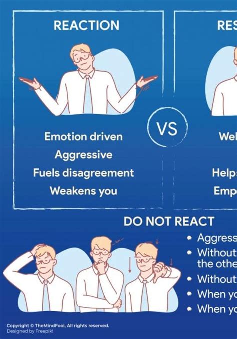 React Response Greetings