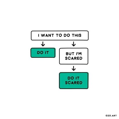 Dr Gagandeep Singh On Linkedin Justdoit