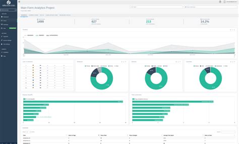 What Is Form Analytics Reflective Data