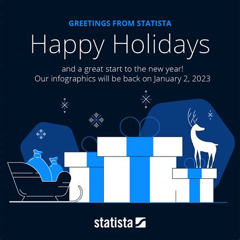 Chart Happy Holidays From Statista To You Statista