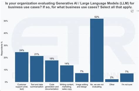 Sid Trivedi On Linkedin Llms Generativeai It Enterprise Cios
