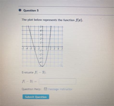 solved question 5 the plot below represents the function
