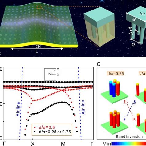 Illustration Of The Fixed Receptive Field In Standard Convolution A Download Scientific