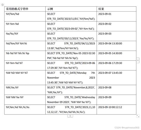 Mysql的时间差函数、日期转换计算函数mysql计算时间差的函数 Csdn博客 Mysql的时间差函数、日期转换计算函数mysql计算时间差的函数 Csdn博客