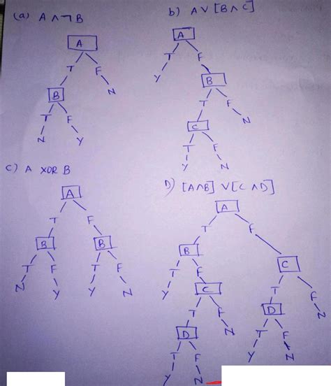 [solved] draw decision trees to represent the following boolean