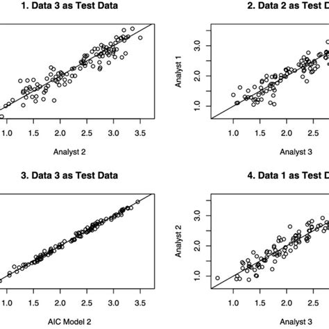 Plots Showing The Differences In Out Of Sample Model Predictions For