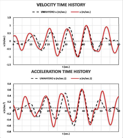 Using Intel Data Analytics Acceleration Library On Matlab Intel Everything At One Click Anna