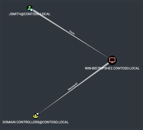 How To Exploit Active Directory Acl Attack Paths Through Ldap Relaying