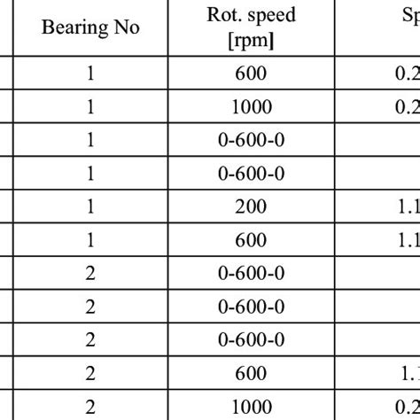 2251 Pdfs Review Articles In Water Turbines