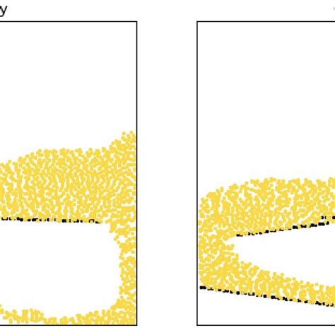 An Overview Of The Graph Network Simulator Gns Download Scientific Diagram