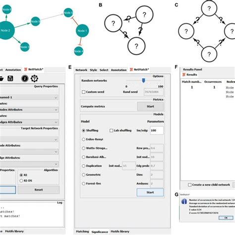 Network Visualization In Cytoscape A C E Visualization Of An
