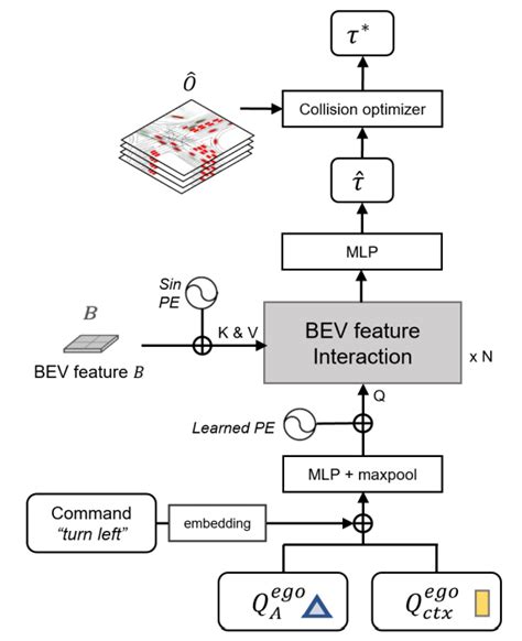 Visuomotor Policy Learning
