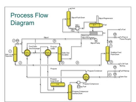 Basic Instrumentation Symbols Pandid Pfd Gaurav Singh Rajput Pdf