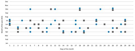 Remote Sensing Free Full Text Automatic Grassland Cutting Status Detection In The Context Of