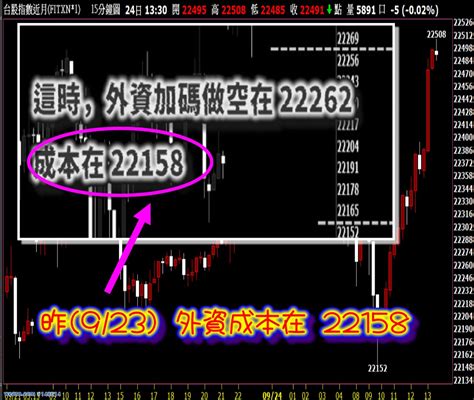 主力跑了不妨這樣看閱文後回文，贈點｜選擇權實驗室｜聚財網
