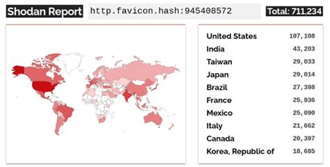 Critical Fortinet Remote Code Execution Vulnerability Actively Exploited By Hackers Cyber And