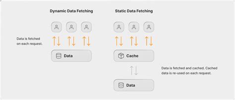 Less Code Better Ux Fetching Data Faster With The Nextjs 13 App