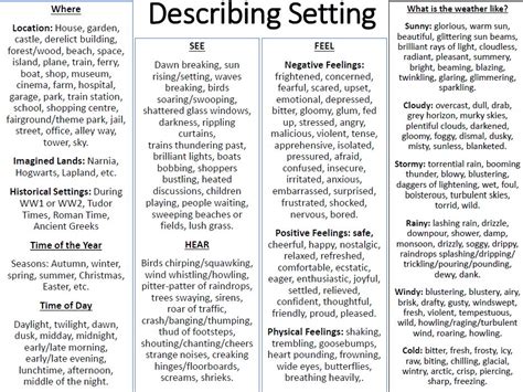 Descriptive Setting Word Mat Teaching Resources