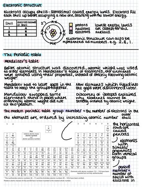 Atomic Structure And The Periodic Table Study Flashcards Atomic Atomic Structure And The Periodic Table Study Flashcards Atomic