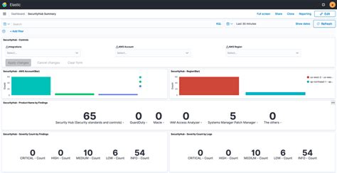 How To Use Aws Security Hub And Amazon Opensearch Service For Siem