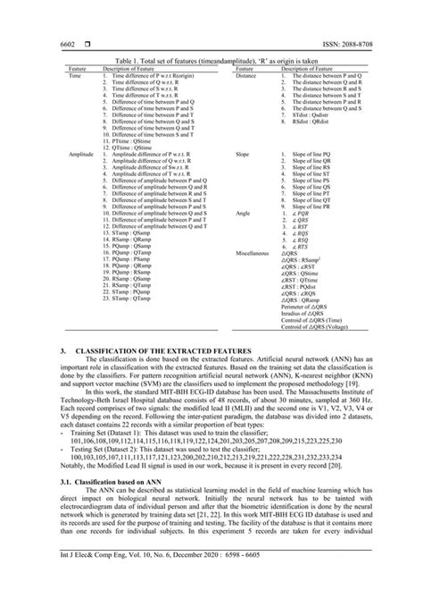 Feature Extraction Of Electrocardiogram Signal Using Machine Learning Classification Pdf