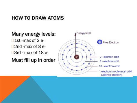 Ppt Electrons Powerpoint Presentation Free Download Id 9297980