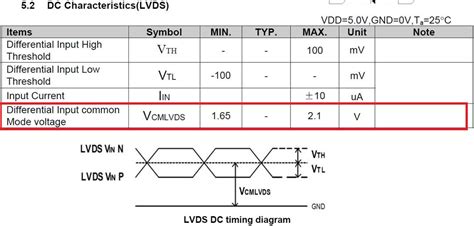 DS90C385A DS90C385A Connect With LVDS Screen Interface Forum Interface TI E2E Support Forums