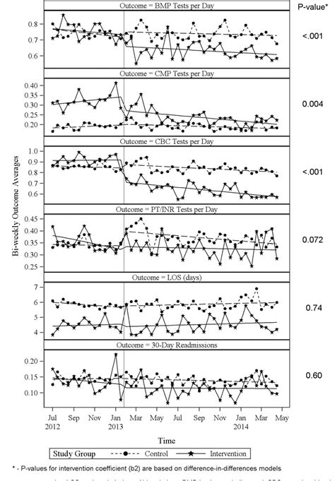 Comprehensive Metabolic Panel Semantic Scholar