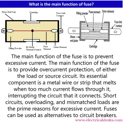 What Is The Main Function Of Fuse