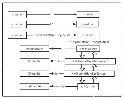 Netty学习05 Handler介绍netty Handler Csdn博客