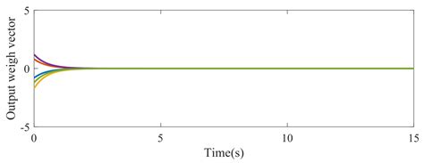 Adaptive Fast Terminal Neuro Sliding Mode Control For Robot Manipulators With Unknown Dynamics