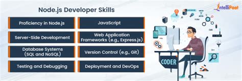 node js developer intellipaat