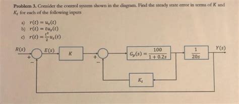Solved Problem Consider The Control System Shown In The Chegg
