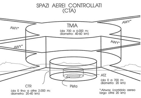 Manuale Di Volo Libero
