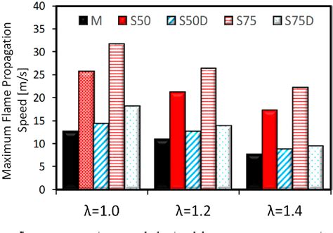 Figure 17 From Effect Of Fuel And Air Dilution On Syngas Combustion In An Optical Si Engine