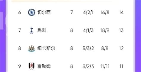 英超积分榜：曼联久旱逢甘霖“登底”上半区，南安普顿8轮1分垫底 腾讯新闻