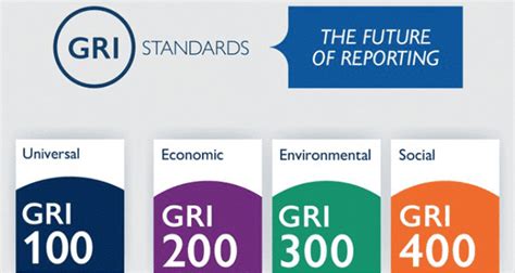 Gri Vs Sasb Indicators Everything You Need To Know