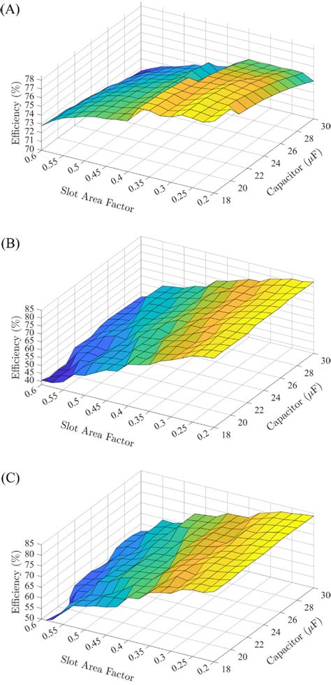 Variation Of Spim Efficiency As A Function Of Crun And Kbar For A Download Scientific
