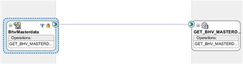 Exposing NULL Values And Booleans In JSON REST With Oracle SOA Suite