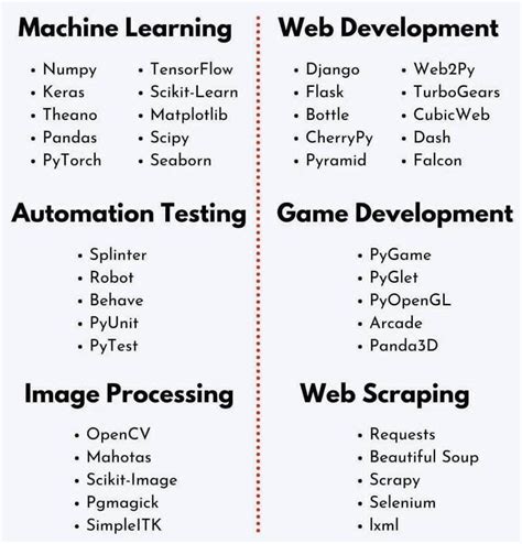 prithuraj singh on linkedin python has such amazing libraries and…