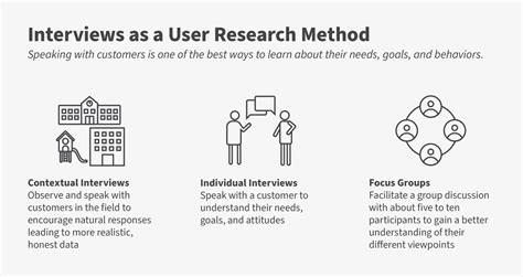 Common User Research Methods Homeland Security