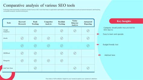Smartphone Application User Acquisition Techniques Comparative Analysis