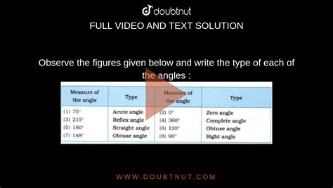 Observe The Figures Given Below And Write The Type Of Each Of The Angl
