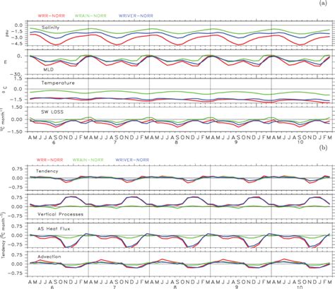 Same As In Figure 12 But For The NEB Download Scientific Diagram
